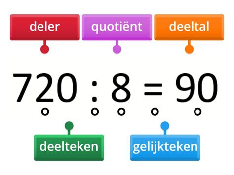 Benamingen Van Een Deling Labelled Diagram