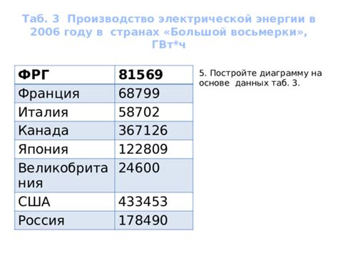 Представление в виде диаграмм данных о динамике изменения объёмов и структуры производства