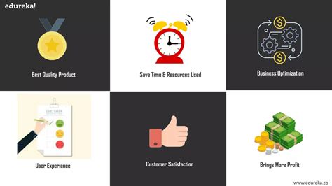 What Are Software Testing Methodologies Software Testing Techniques