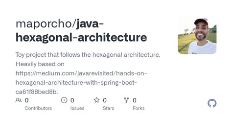 github maporcho java hexagonal architecture toy project that follows
