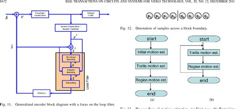 figure 1 from video coding using a simplified block structure and