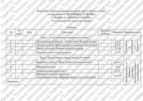 Навчальна програма та календарно тематичне планування «Етика 6 клас НУШ КТП Етика