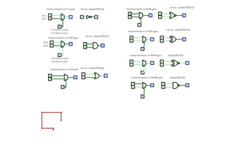 Circuitverse Implementation Of All Gates Using 21 Mux