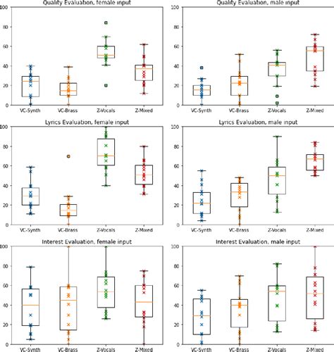 Figure 1 From Vocoding With Differentiable Digital Signal Processing