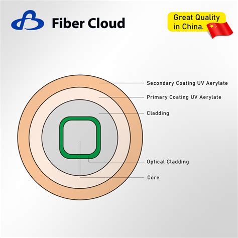 2504005007401100µm Diameter Square Core Fiber Buy Optical Fiber