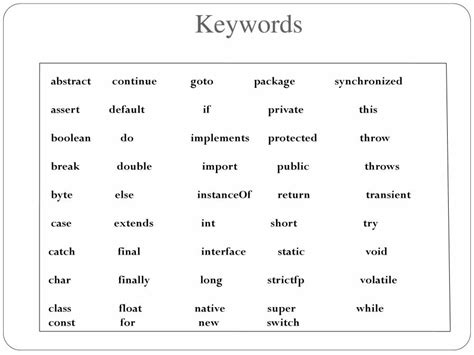 Introduction To Java PowerPoint Slides LearnPick India