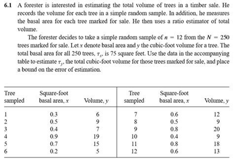 Here Is The Data From Exercise 6 1 Note This Chegg Com