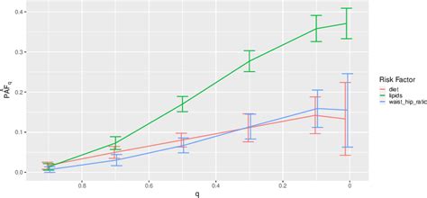 Figure 1 From Estimating And Displaying Population Attributable