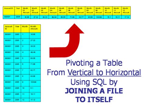 Tylogix Sql Pivot Techniques Page