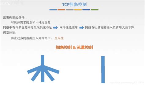 【计算机网络 传输层】tcp可靠传输、tcp流量控制、拥塞控制 阿里云开发者社区