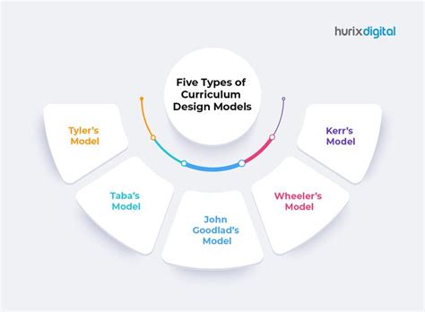 Five Types Of Curriculum Design Models