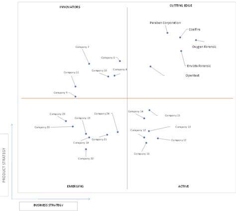 Iot Digital Forensics Market Size Share Opportunities And Forecast