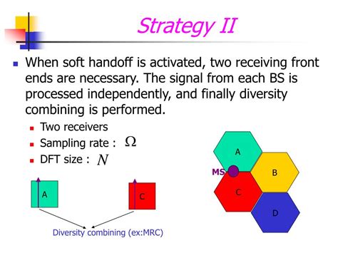Ppt Diversity Combining Technique For Soft Handoff In Ofdma Cellular Systems Powerpoint