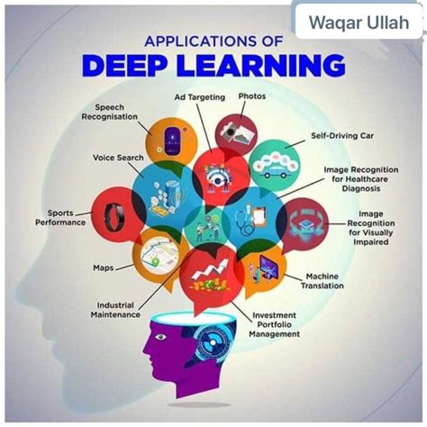 Learn About Deep Learning With Waqar Ullah Waqar Ullah Posted On The