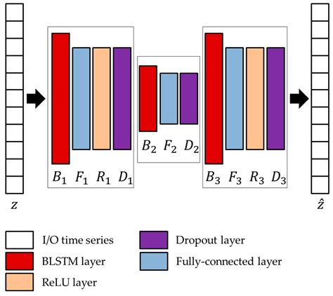 Sensors Free Full Text Integrating Abnormal Gait Detection With Activities Of Daily Living
