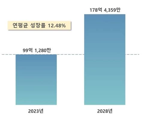 유럽 전기자전거 폭발적 수요 전망 네이버 블로그 유럽 전기자전거 폭발적 수요 전망 네이버 블로그