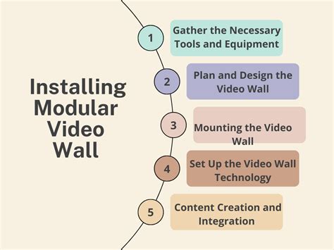 Create A Seamless Display With A Modular Video Wall Video Wall 21