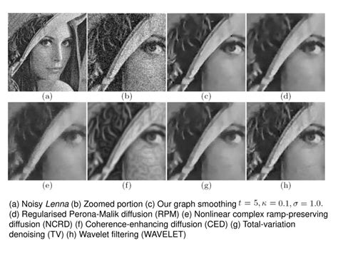 Graph Spectral Image Smoothing Ppt Download