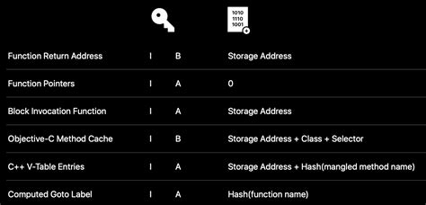 Pointer Authentication Big Ben