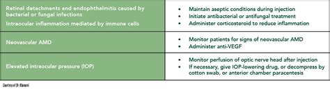 C5 Complement Inhibition Treatment In Practice Retina Today