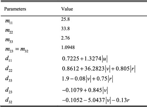 Table From Practical Finite Time Event Triggered Trajectory Tracking Control For Underactuated