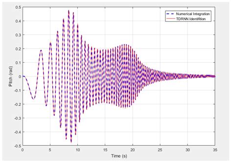 Nonlinear Aeroelastic System Identification Based On Neural Network