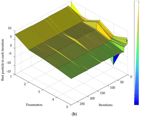 Shows The Identified Torque Measured Torque And Torque Error Error T