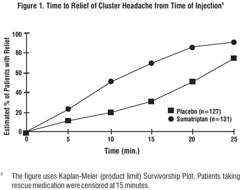 Sumatriptan Injection Package Insert Prescribing Info