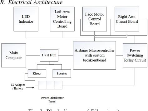 Figure 3 From Design And Development Of The Social Humanoid Robot Named Ribo Semantic Scholar
