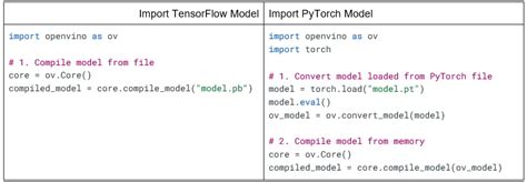 将pytorch和tensorflow模型导入openvino Atyuncom 官网 人工智能教程资讯全方位服务平台