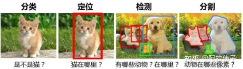 图像识别 知乎