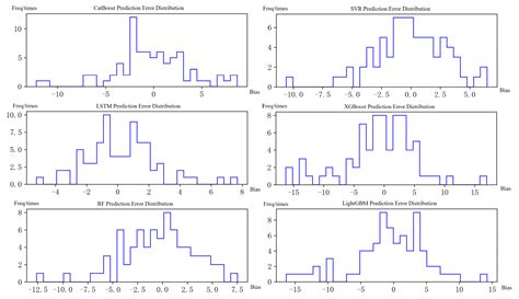 Biogas Production Prediction Based On Feature Selection And Ensemble