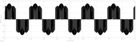 Unbalance Three Phase Load Voltage Download Scientific Diagram