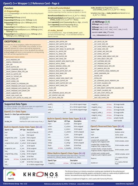 opencl c wrapper 1 2 reference card pdf