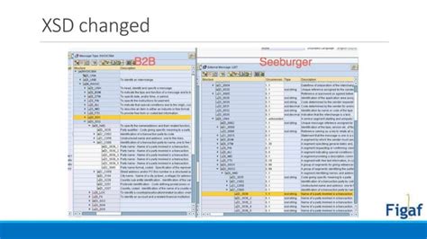 Sap B2b Add On Vs Seeburger Pptx Databases Computer Software And