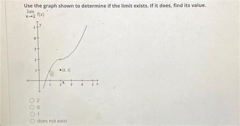 Solved Use The Graph Shown To Determine If The Limit Exists Chegg
