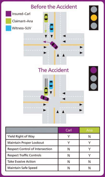 Effectively Playing The “blame Game” Propertycasualty360