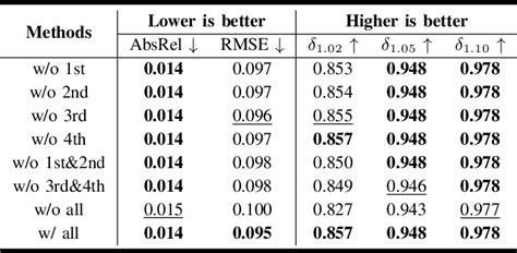 Table Ix From Progressive Depth Decoupling And Modulating For Flexible