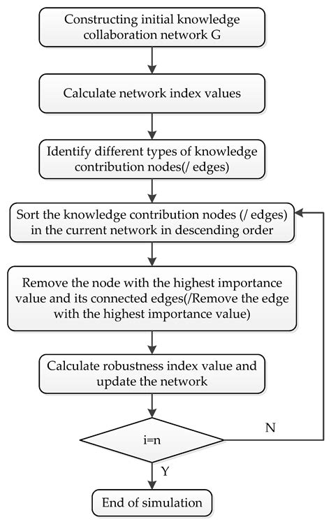 Towards Evaluating The Robustness Of The Open Source Product Community Under Multiple Attack