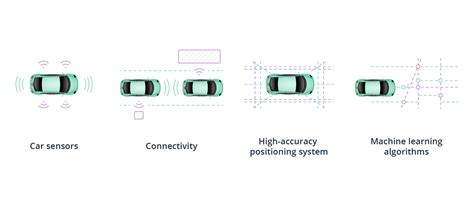 top computer vision applications across industries [challenges