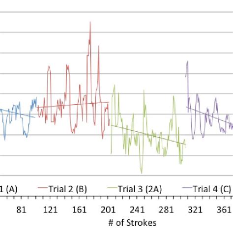 Graph Showing Coupling Results Over All Conditions Download Scientific Diagram