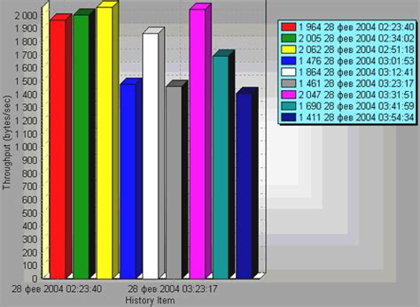 Тестирование настроек протокола Tcpip для модемных соединений Компьютерная документация от А