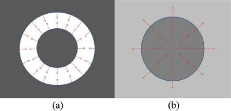 Schematic Diagram Of Gradient Calculation A The Direction Vectors Of