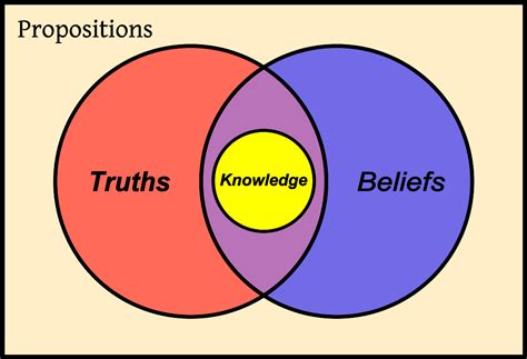 Teísmo Agnóstico