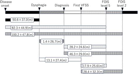 Duration Between The Start Points And End Points Download Scientific