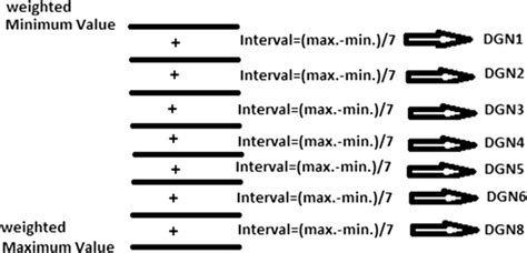 converting formula from numeric values to nominal data type for the