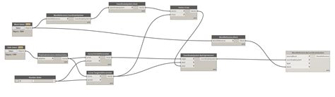 Block Rotation Along Path W 2 Constraints Civil 3d Dynamo