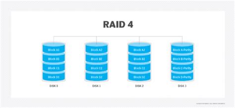 What Is RAID Redundant Array Of Independent Disks Definition From WhatIs