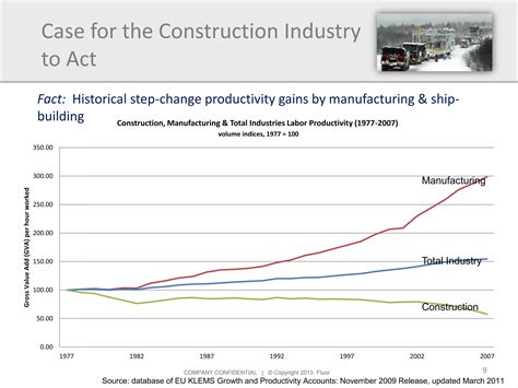3rd Generation Modularization By Flour Pdf