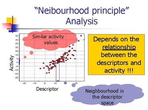 Sar Vs Qsar Or Is Qsar Different From